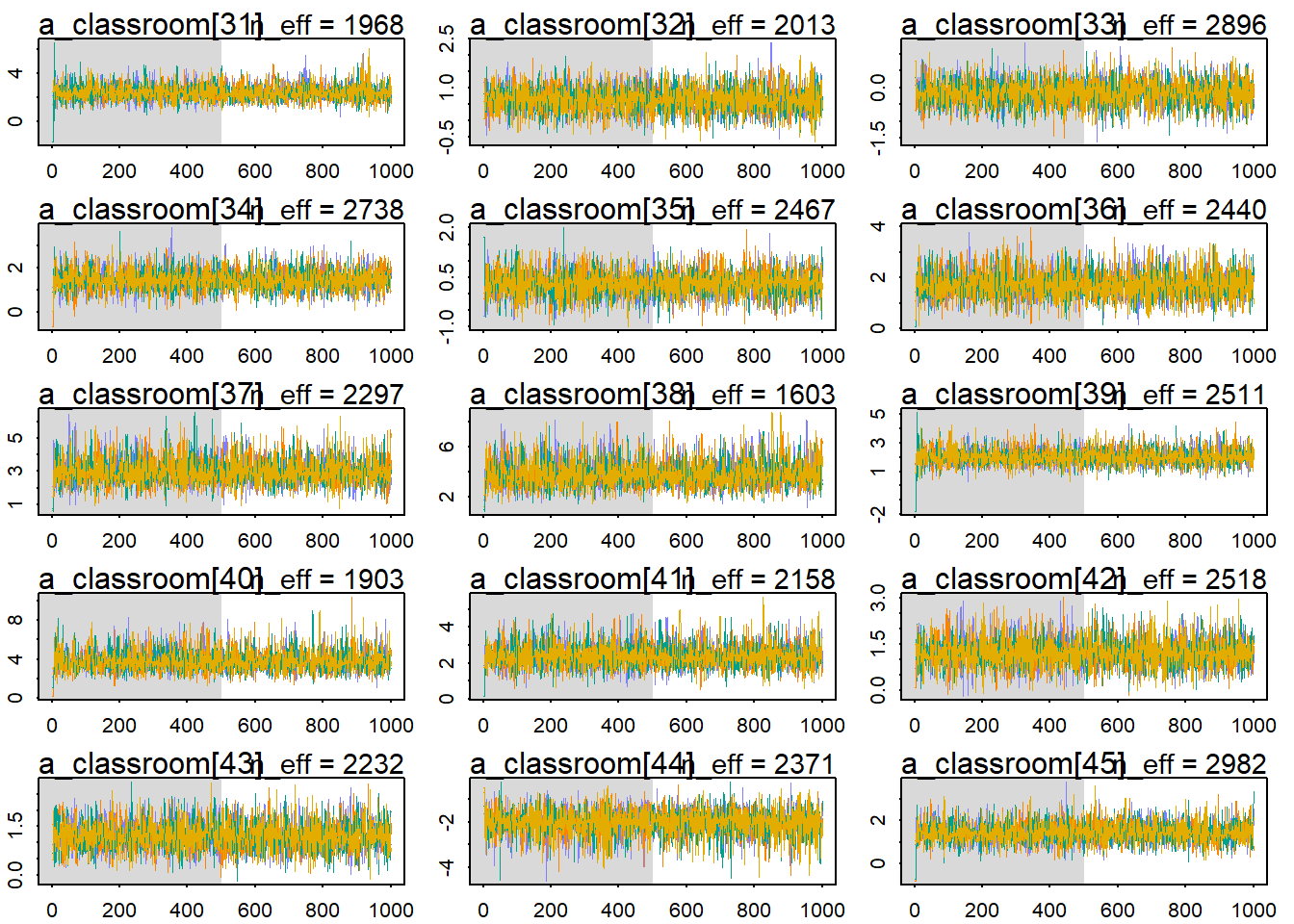 Simulating Into Understanding Multilevel Models David Salazars Blog