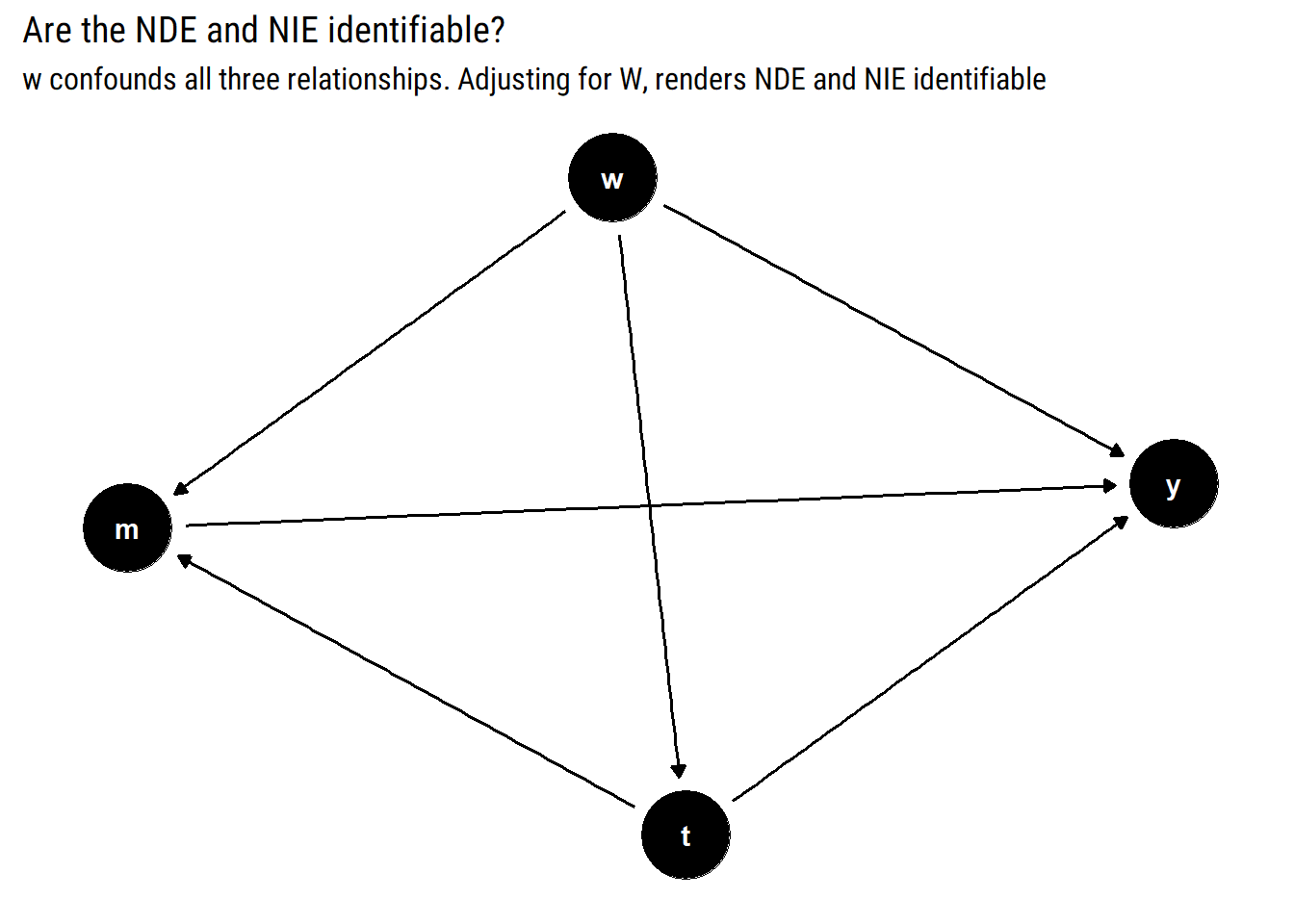 Causality Mediation Analysis David Salazars Blog